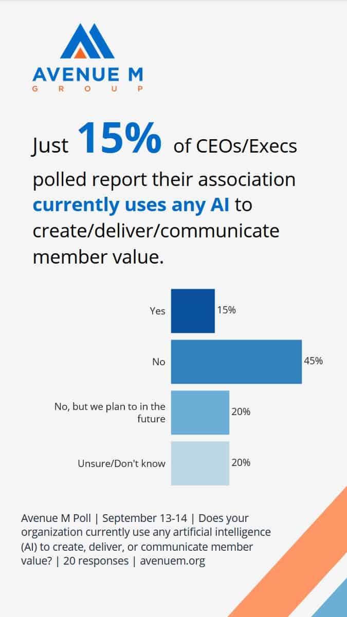 Is it time to use AI to better engage your members? – Avenue M Group