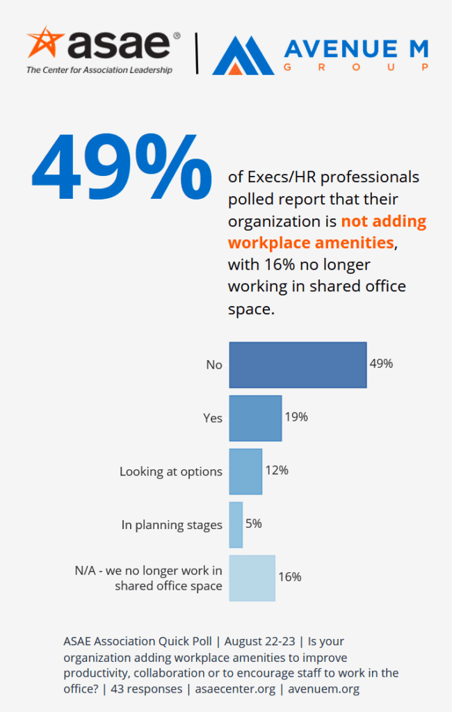 ASAE Text Poll: Associations Strive for Optimal Mix of Workplace Perks – Avenue M Group