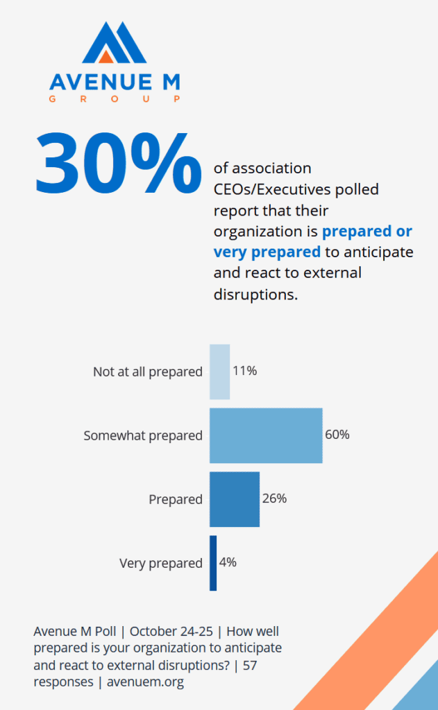 Most Associations Are Only Somewhat Prepared to Face External ...