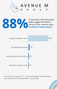 AI’s Game-Changing Potential for Associations – Avenue M Group
